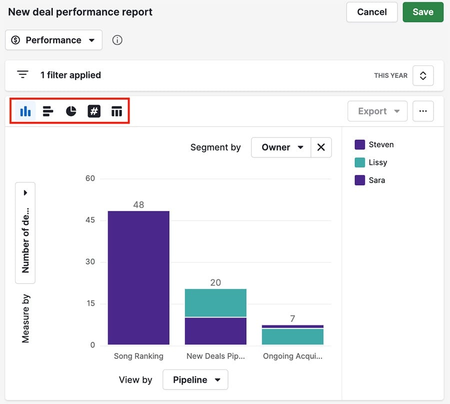 Rapports de Stats : types de graphiques - Knowledge Base | Pipedrive